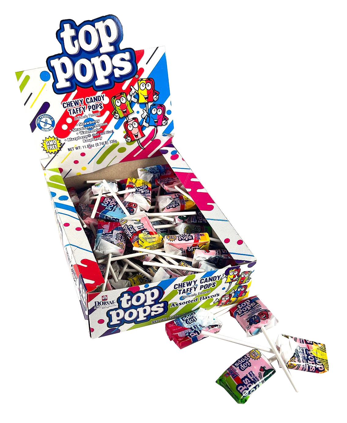 Top Pops | Dorval Trading